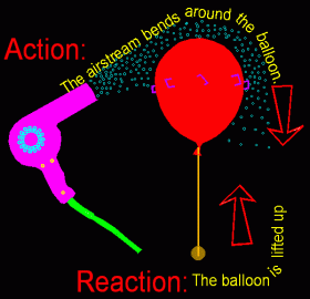 Floating Spinning Balloon – ScienceToyMaker